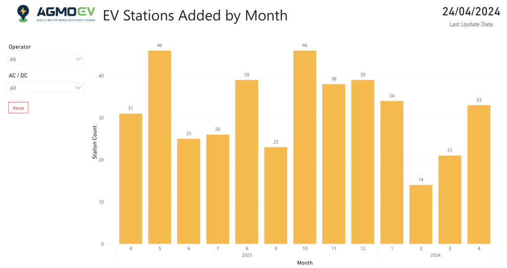 Power BI Dashboard Development With Datalake and Data Warehouse - Agmo ...