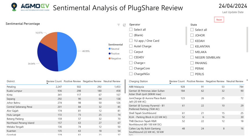 Power BI Dashboard Development With Datalake and Data Warehouse - Agmo ...